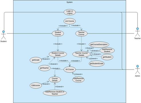 Use-case Diagram | Visual Paradigm Community